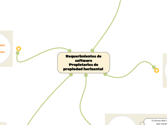 Requerimientos de software Propietarios d...- Mind Map